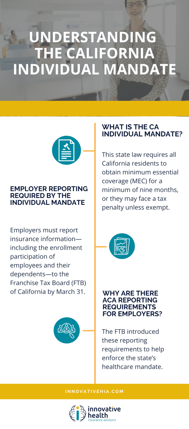 The Individual Mandate: What Employers Need to Know - Innovative Health ...